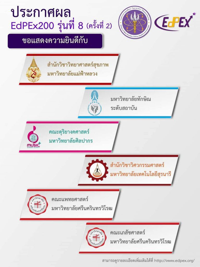 คณะเภสัชศาสตร์ มหาวิทยาลัยศรีนครินทรวิโรฒ ผ่านการประเมินคุณภาพการศึกษาเพื่อการดำเนินการที่เป็น ...